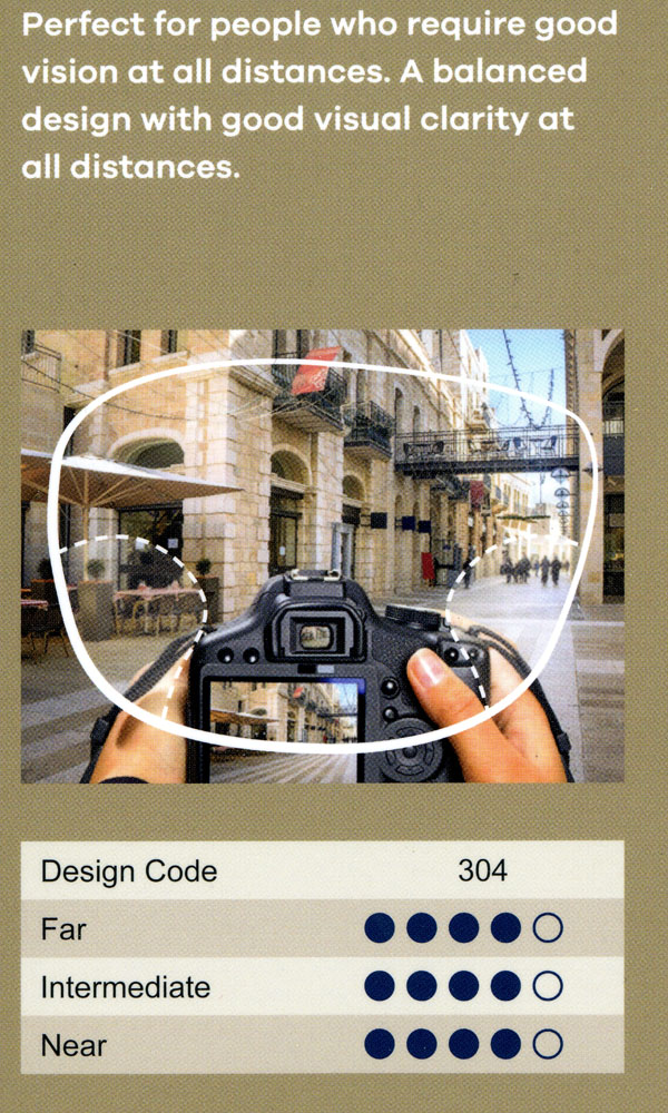 Progressive Lenses - Alan Burrow Optometry